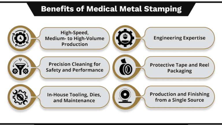 Medical Device Progressive Metal Stamping | CEP Technologies