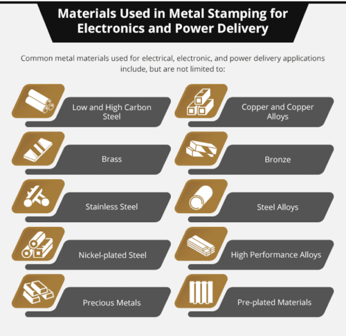 Progressive Metal Stamping for Electrical, Electronics & Power Delivery ...